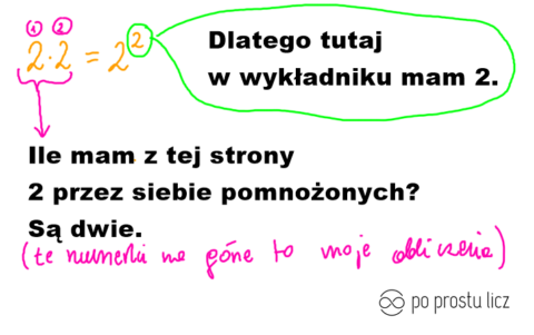 Potęgi jak obliczyć? Potęgi wzory - Po Prostu Licz