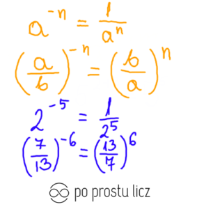 Potęgowanie bez tajemnic. FAQ potęgowe. - Po Prostu Licz
